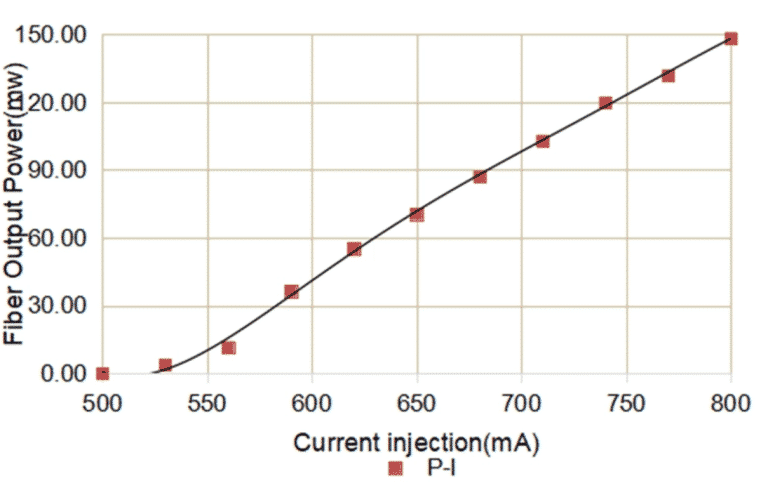 Exploring Laser Welding Technology and R&D | Denaliweld